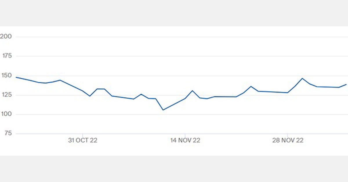 Crisisupdate: Stijging gas- en elektraprijs verwacht richting kouder ...